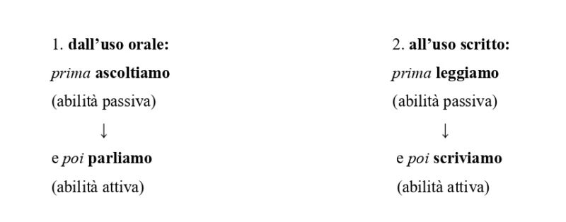 Come imparare il latino: ‘unum facere et aliud non omittere’ (pars ...