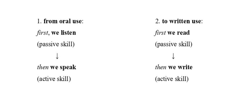 How to learn Latin: ‘unum facere et aliud non omittere’ (pars prior ...