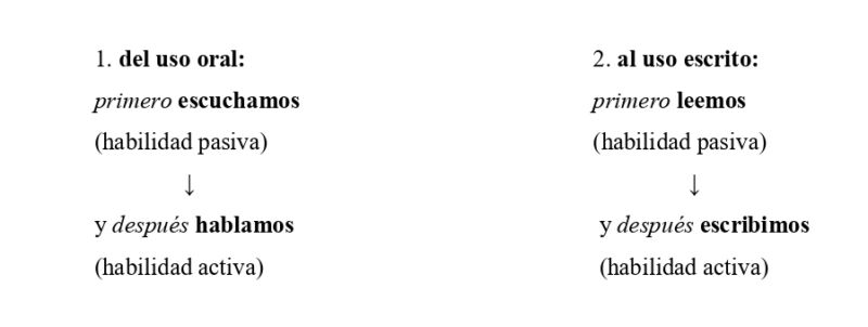Como aprender latín: ‘unum facere et aliud non omittere’ (pars prior ...